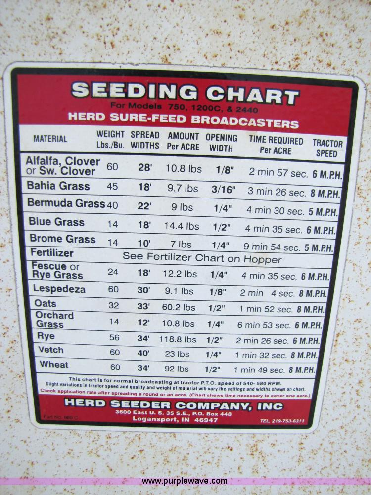 Herd 1200C three point PTO driven seeder in Moberly, MO | Item 3528 ...